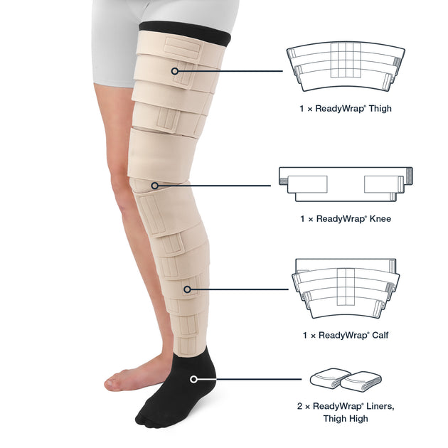 Solaris ReadyWrap Full Leg Wrap | Medity Health
