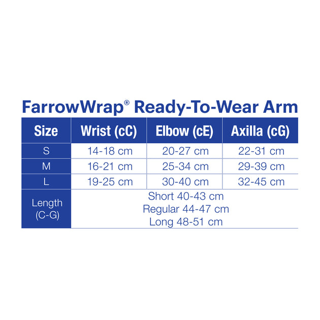 Jobst FarrowWrap Lite Arm Wrap (20-30 mmHg) | Medity Health